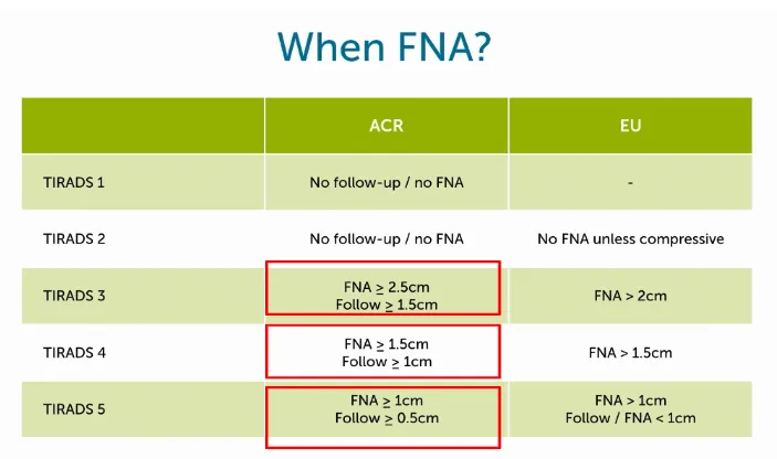 Fine Needle Aspiration in Thyroid Nodules | 123sonography
